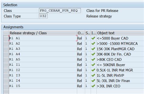 Purchase Requisition Strategy Not Working Sap Community