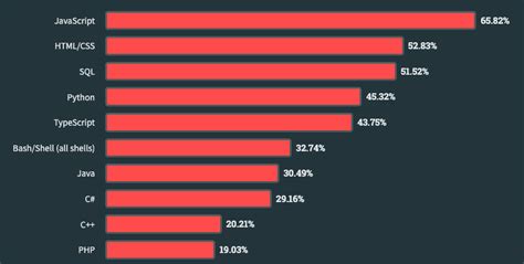 Why Is Oop So Popular Backendhance