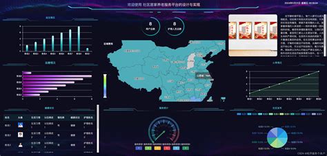 Springbootvue 社区养老服务系统systemintro表 Csdn博客