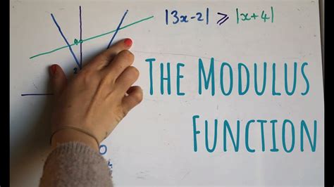 the modulus function youtube