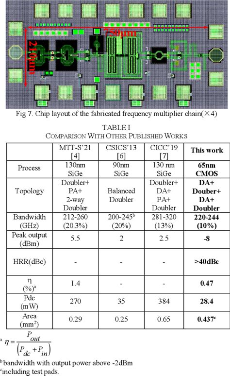 Table I From A GHz Frequency Multiplier Chain In Nm CMOS With Harmonic Rejection Ratio