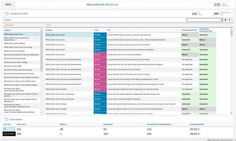 Best Cis Benchmark Assessment Tool Best Active Directory M365 Cis Avd And Fslogix Assessment