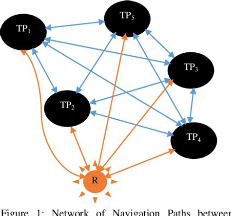 Figure From Robot Navigation Model In A Multi Target Domain Amidst Static And Dynamic