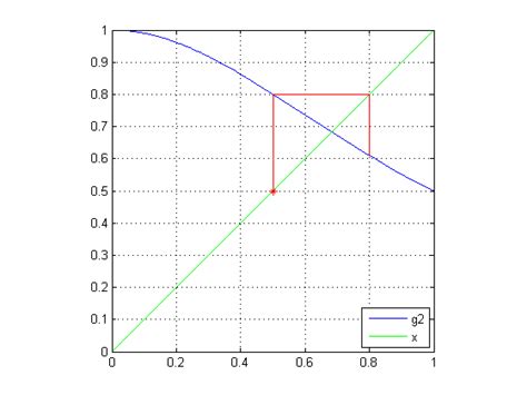 Rooting Around In MATLAB Part 3 Loren On The Art Of MATLAB MATLAB