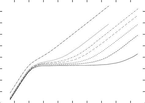 Log − Log Plot Of The Mean Square Displacement For A Particles As A Download Scientific Diagram