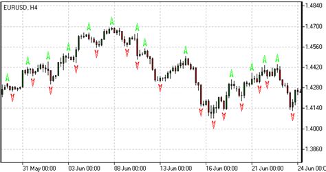 Highcharts Set Position For Each Flag In Highstock Stack Overflow