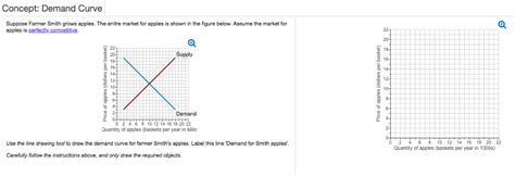 Solved Concept Demand Curve Suppose Farmer Smith Grows