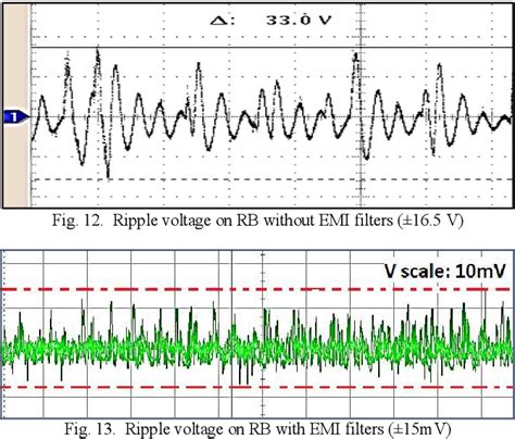 Figure 12 From Signal Integrity Issues In Fpga Based Multi Motor Microstepping Drives Semantic