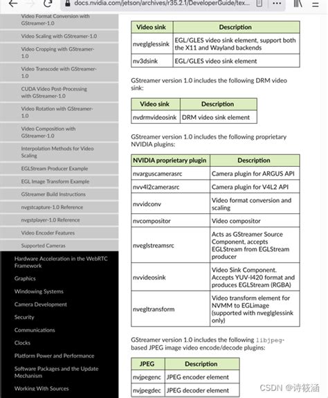 Jetson板卡硬件编解码总结nvv4l2decoder Csdn博客
