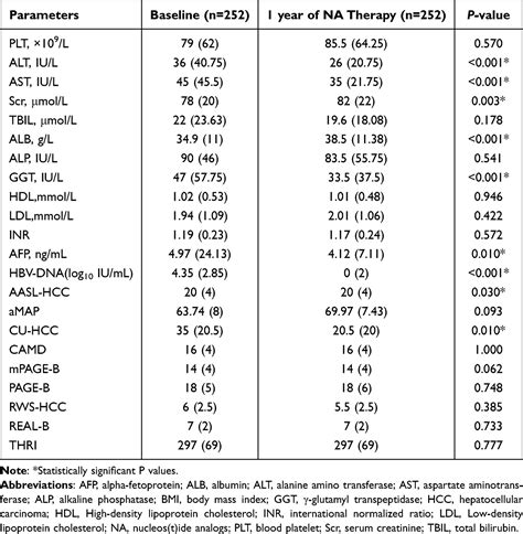 Hepatocellular Carcinoma And Hepatitis B Related Cirrhosis Jhc