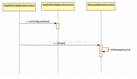 Spring源码之applicationcontext七获取消息资源applicationcontext 获取缓存信息 Csdn博客