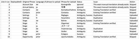 Lexicon Translation Upload Walkme Help Center