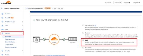 Cara Setting Ssl Pada Cloudflare Knowledge Base Jagoan Hosting Indonesia