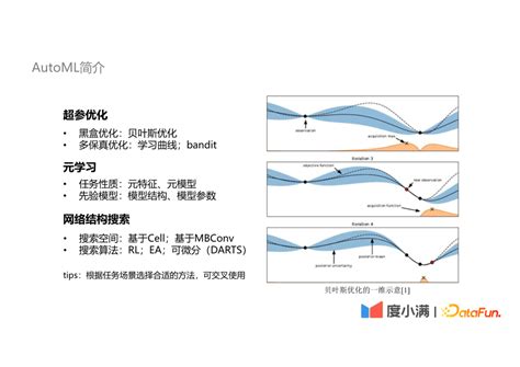 度小满自动机器学习平台实践 知乎