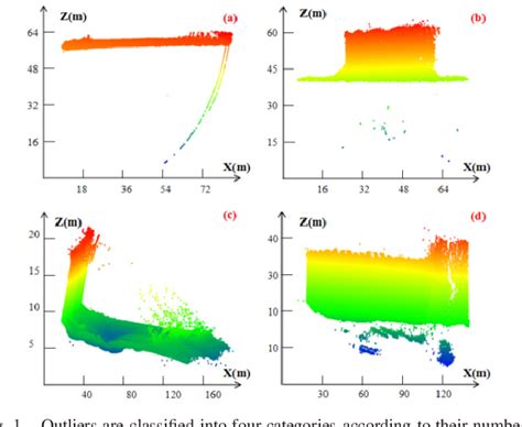 Figure 1 From An Intelligent Detection Method For Different Types Of Outliers In Multibeam