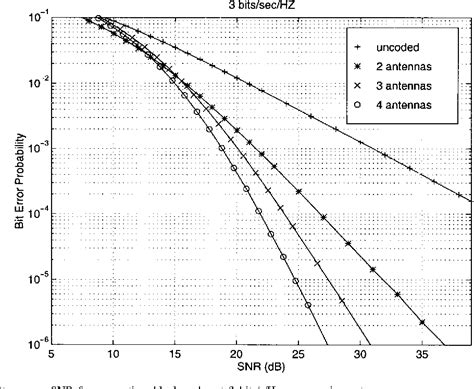 figure 2 from space time block coding for wireless communications