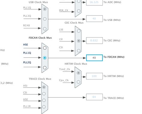 Solved Can Baud Rate Calculation Stmicroelectronics Community