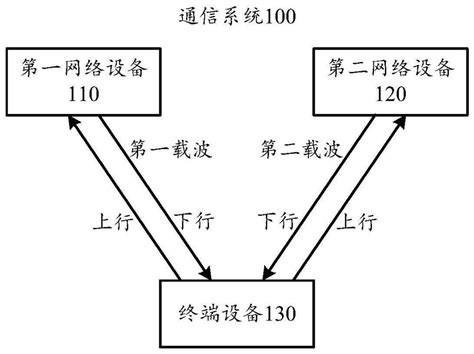 signal sending method and signal sending device eureka patsnap