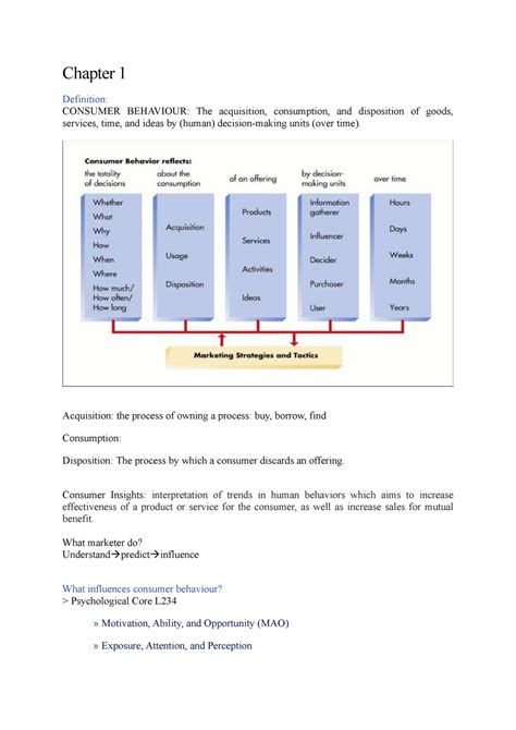 Consumer Behaviour Lecture Notes Chapter 1 Definition Consumer
