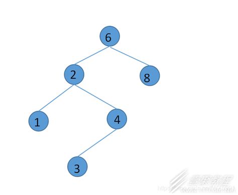 Java实现二叉查找树的增删查代码解析一聚教程网