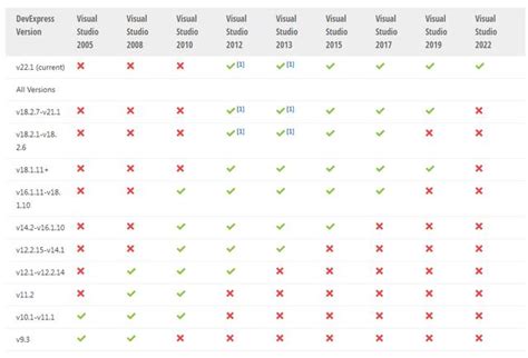 「分享」devexpress Aspnet V221最新版本系統環境配置要求 每日頭條