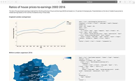 Introduction To Visual Data Analysis