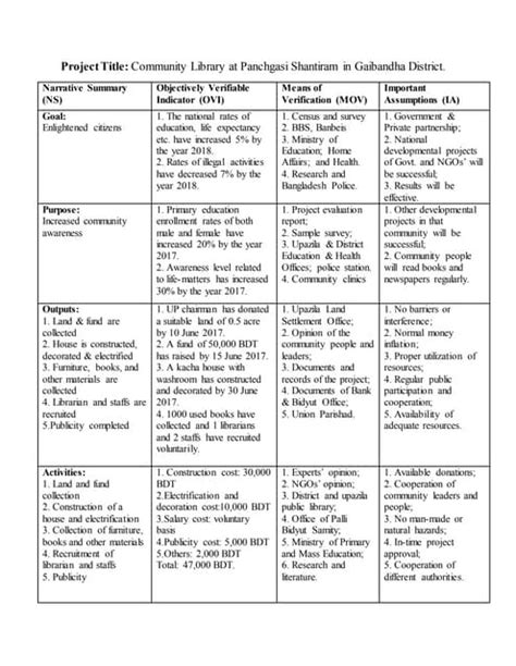 Log Frame Of A Service Sector Project Pdf