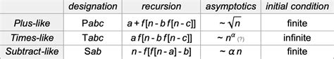 Nestedly Recursive Functions—stephen Wolfram Writings