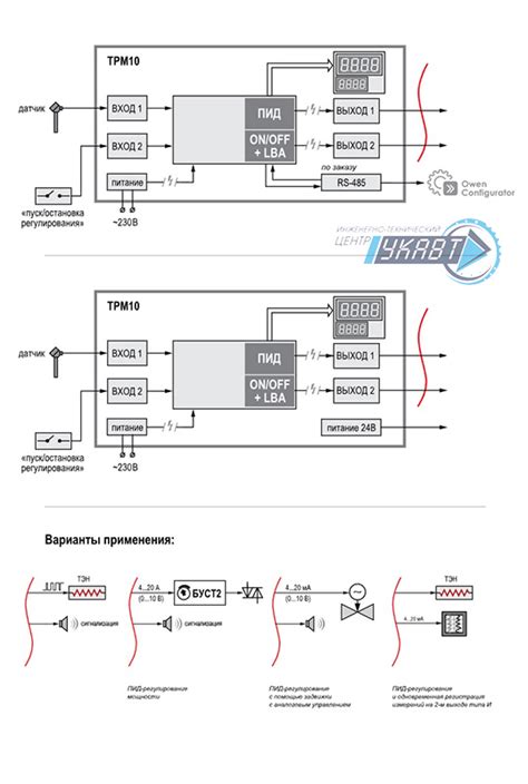 Купить Измеритель-регулятор микропроцессорный ТРМ10-Щ1.У2.РР.RS по ...