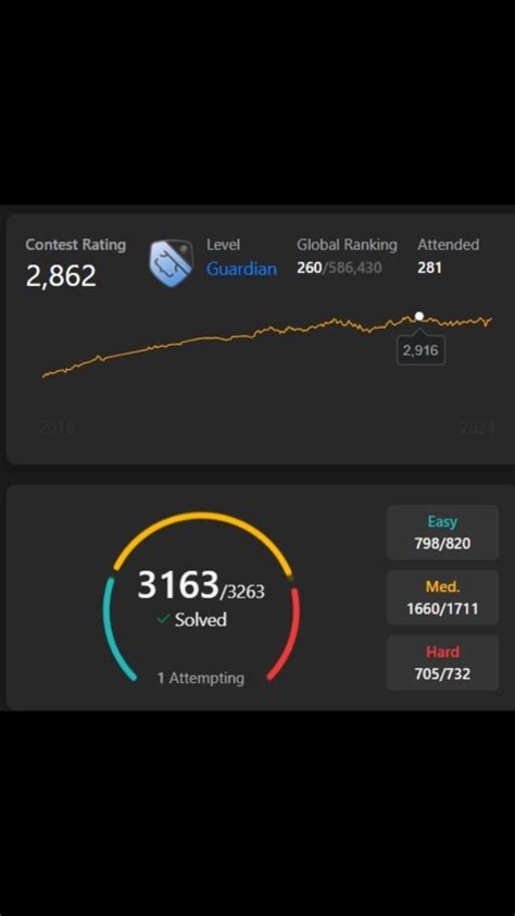 Leetcodeprofiles • Instagram Photos And Videos