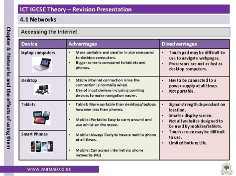 Ict Igcse Theory Revision Presentation 4 1 Networks