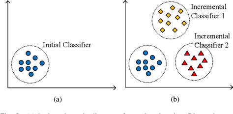 Figure 1 From Improving The Anomaly Detection In Gpr Images By Fine