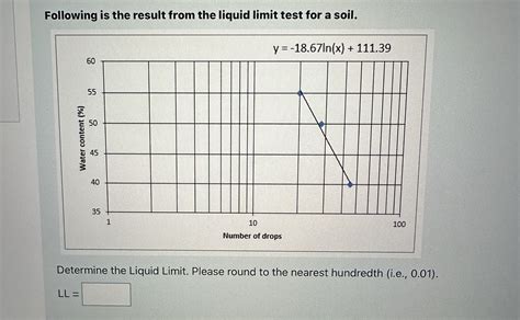 Solved Following Is The Result From The Liquid Limit Test