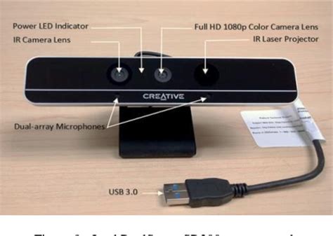 Figure 9 From Development Of Yawning Detection Algorithm For Normal Lighting Condition And Ir