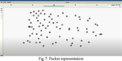 Figure 7 From An Intrusion Detection System For Manet To Detect Gray Hole Attack Using Fuzzy