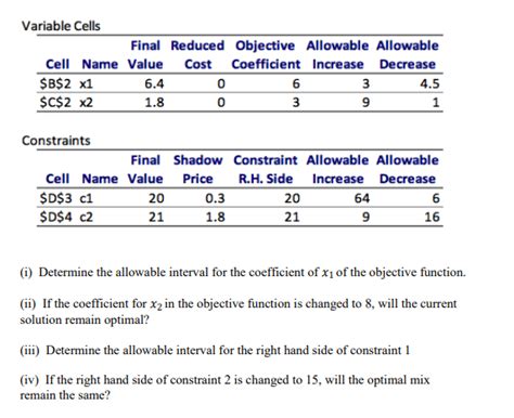 Solved Variable Cells Final Reduced Objective Allowable Chegg