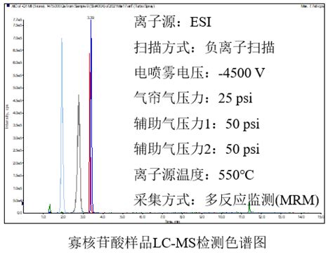 治疗性寡核苷酸药物的HPLC分析方法及生物样本分析解决方案Clarity OTX用于SPE详解 知乎