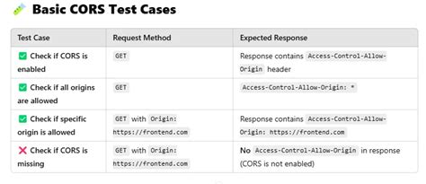 Aws Rate Limiter Architecture Architecture Overview By Rabi Yireh