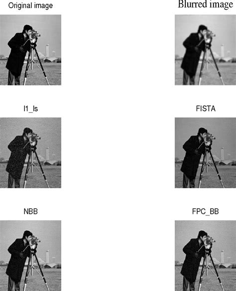 Figure 3 From Nomonotone Spectral Gradient Method For Sparse Recovery Semantic Scholar