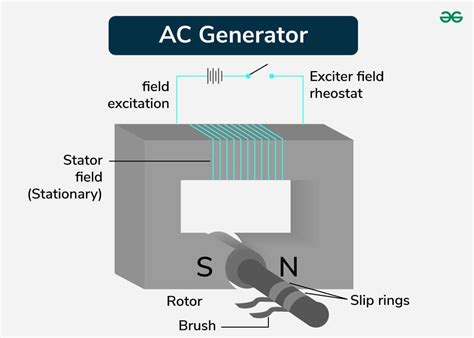 Types Of Generator GeeksforGeeks