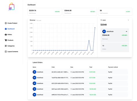 GitHub Abdelfetah18 Ecommerce App Ecommerce App Using Next JS Tailwinds CSS And Sanity Io