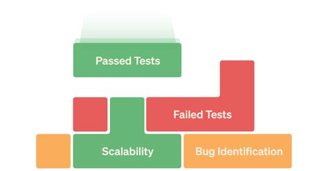 Why Test Case Versioning Is Essential For Effective Qa Testrail