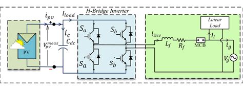 block diagram of pv grid tied system download scientific diagram