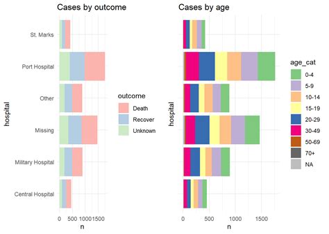 31 Ggplot Tips The Epidemiologist R Handbook