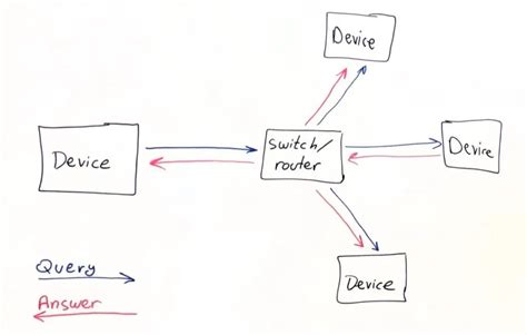Webrtc安全问题：私有ip与mdns Csdn博客