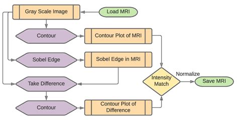 the proposed sobel edge detection based preprocessing download