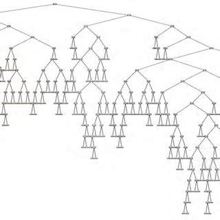 Entire Decision Tree DT Branches Plan Download Scientific Diagram