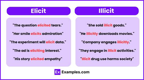 Elicit Vs Illicit Difference Meanings Examples Usage