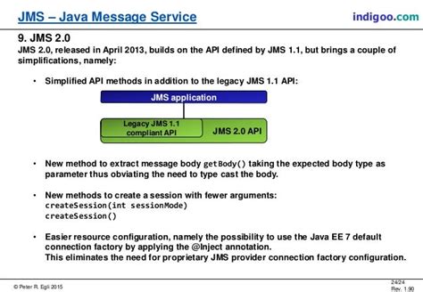Jms Java Messaging Service