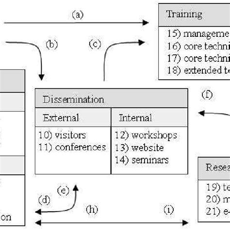 E Government Project Framework Download Scientific Diagram